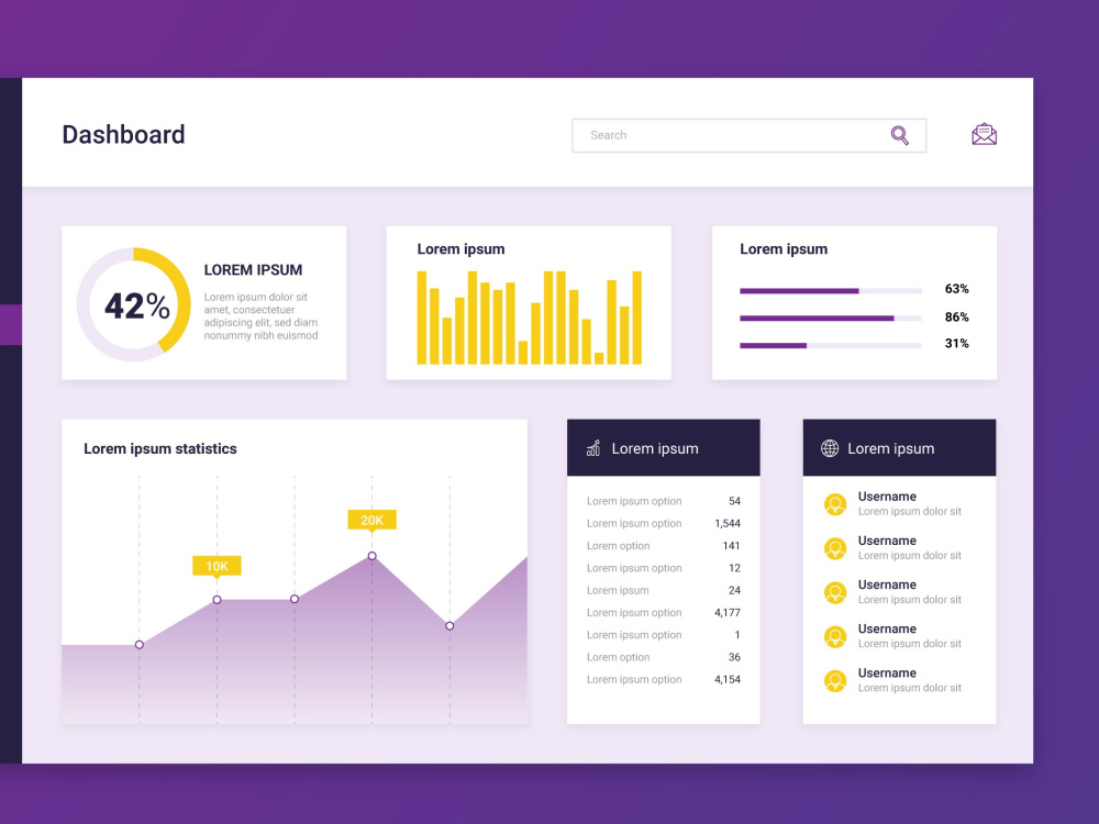 I will expert of Microsoft excel, custom formulas and macros dashboard ...