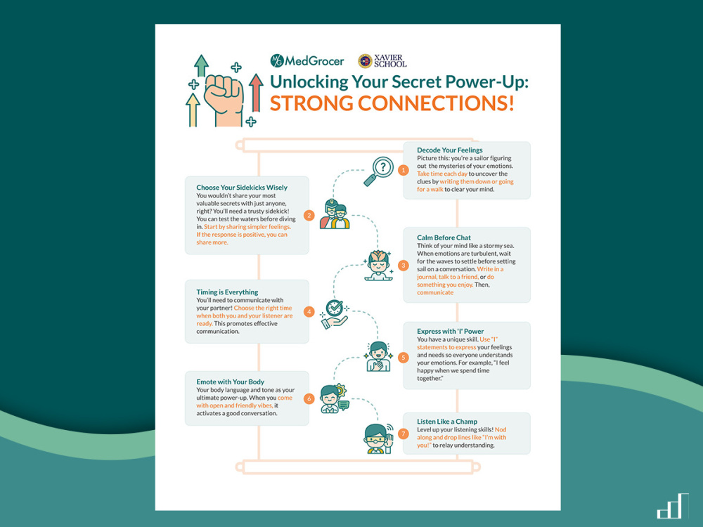 Illustrative infographics for any given topics and information | Upwork