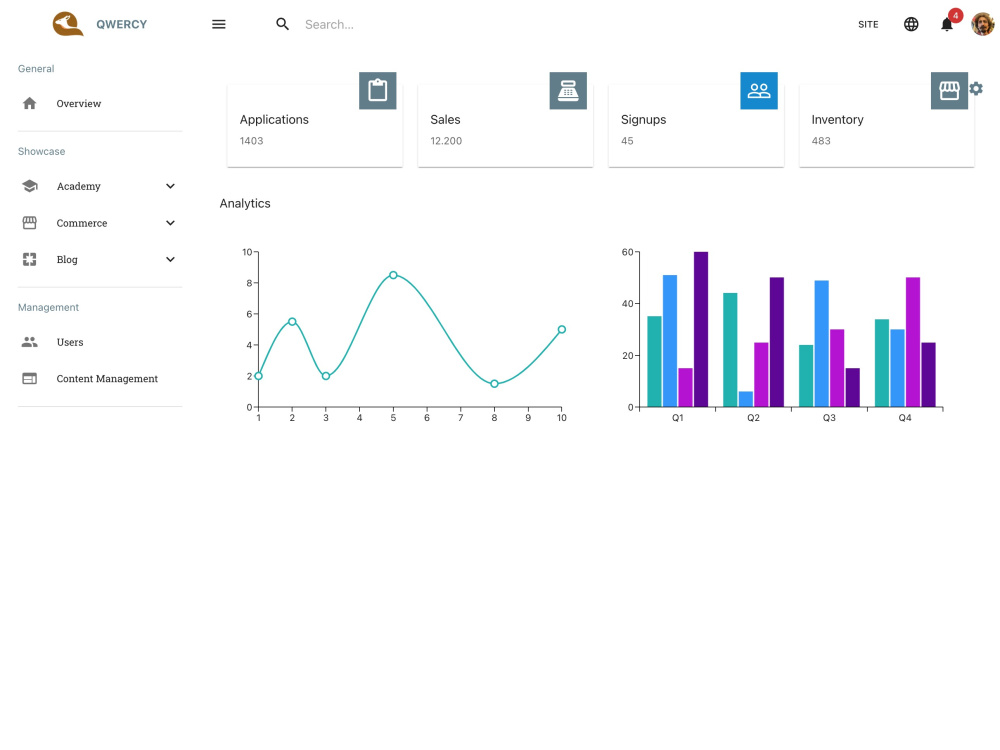 Deployed custom website, dashboard, source code with reusable ...
