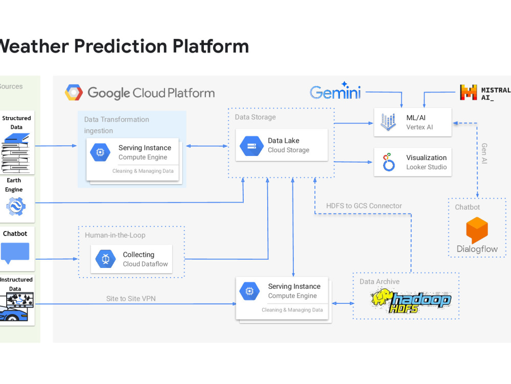 A High-Quality, Cost-Effective GCP Architecture | Upwork
