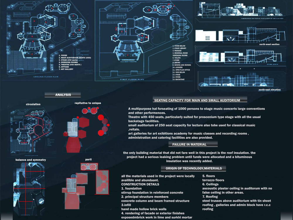 Architectural Research and Case Study with Professionally Designed ...