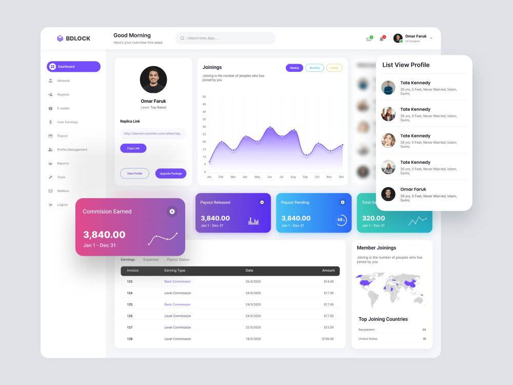 SaaS dashboard design, CRM, web app and admin panel UI UX design in ...