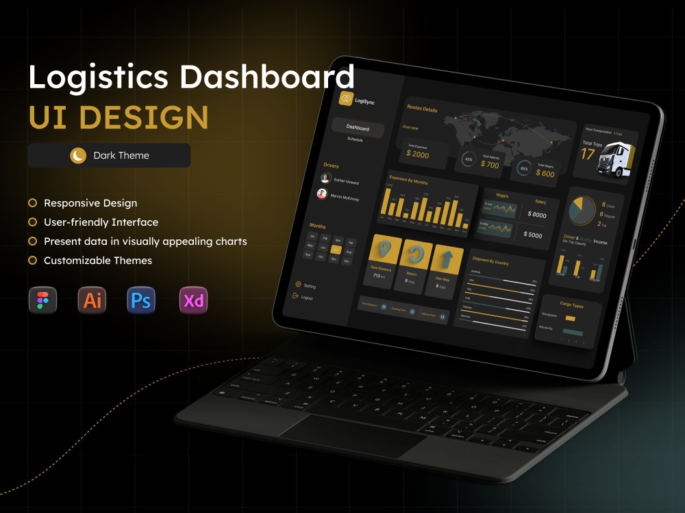 Ui ux website designer figma | web page ui ux designer | figma ...