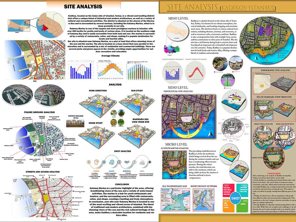 Architectural Site Analysis, Environment Analysis and Maps | Upwork