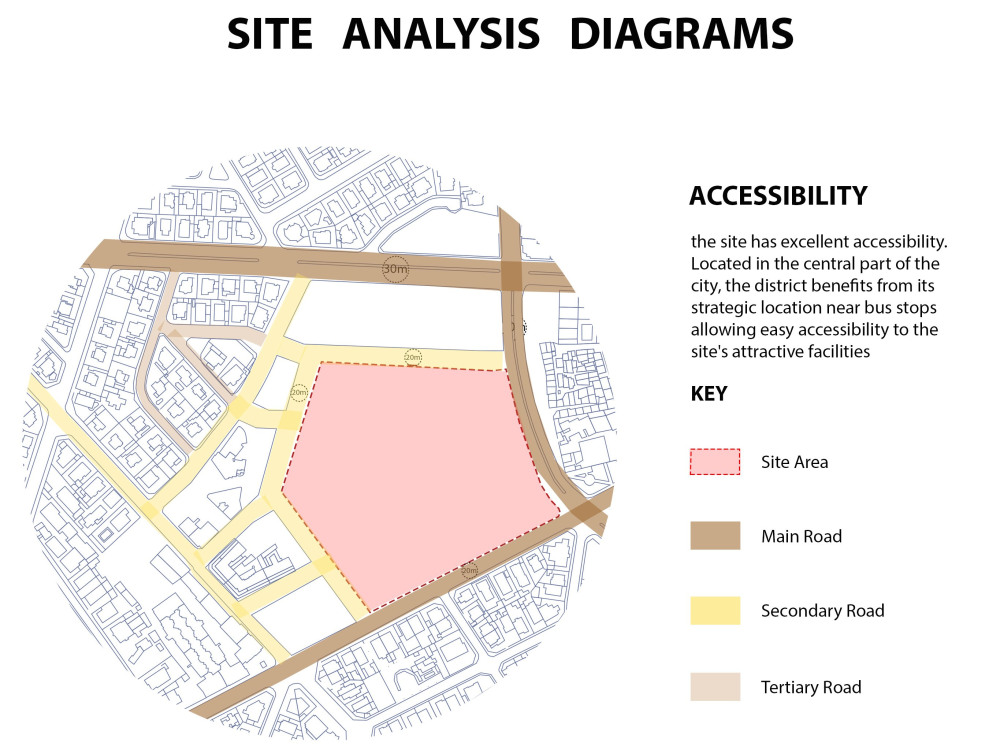 An architectural site analysis, mapping and diagrams | Upwork