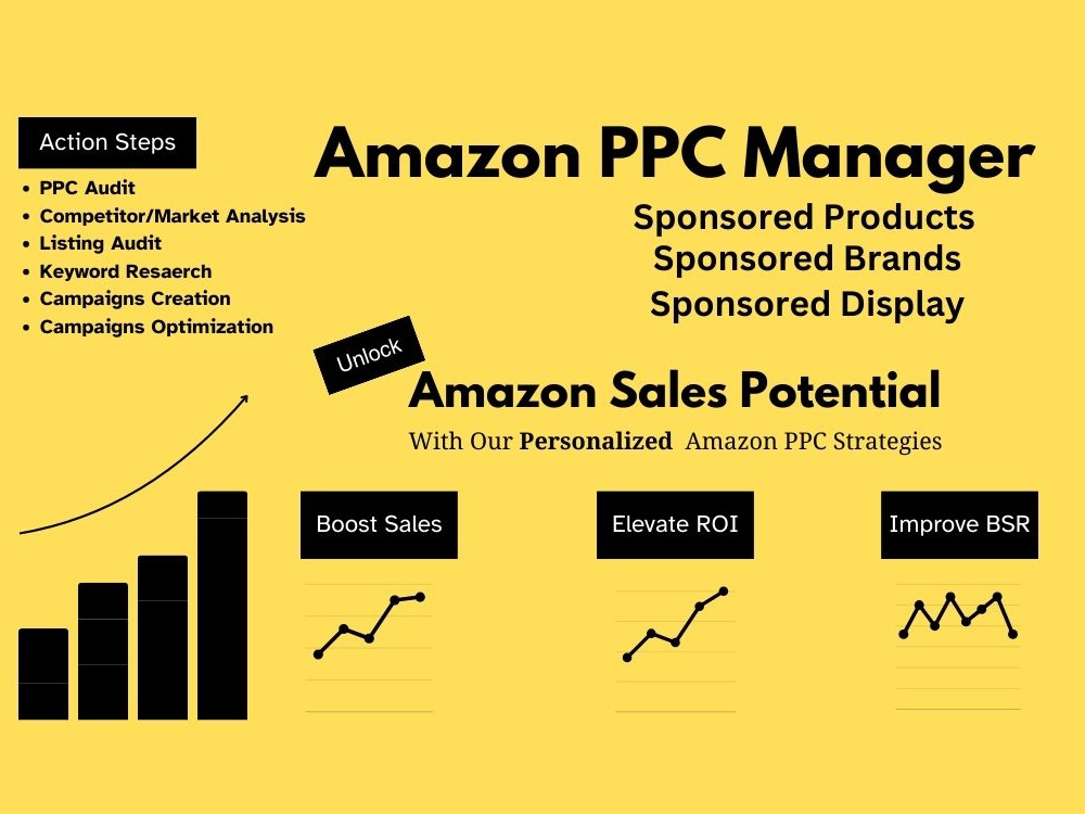 Amazon PPC Management , Campaign Setup & Optimization, Brand Building | Upwork