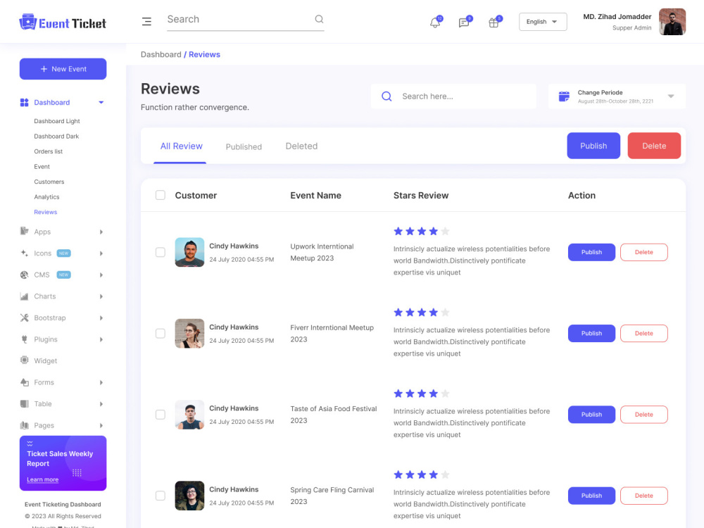 Access Custom Website, Dashboards, Flawless UX/UI Design SAAS, Admin ...