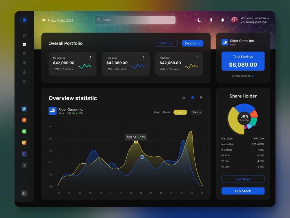 Access Custom Website, Dashboards, Flawless UX/UI Design SAAS, Admin ...