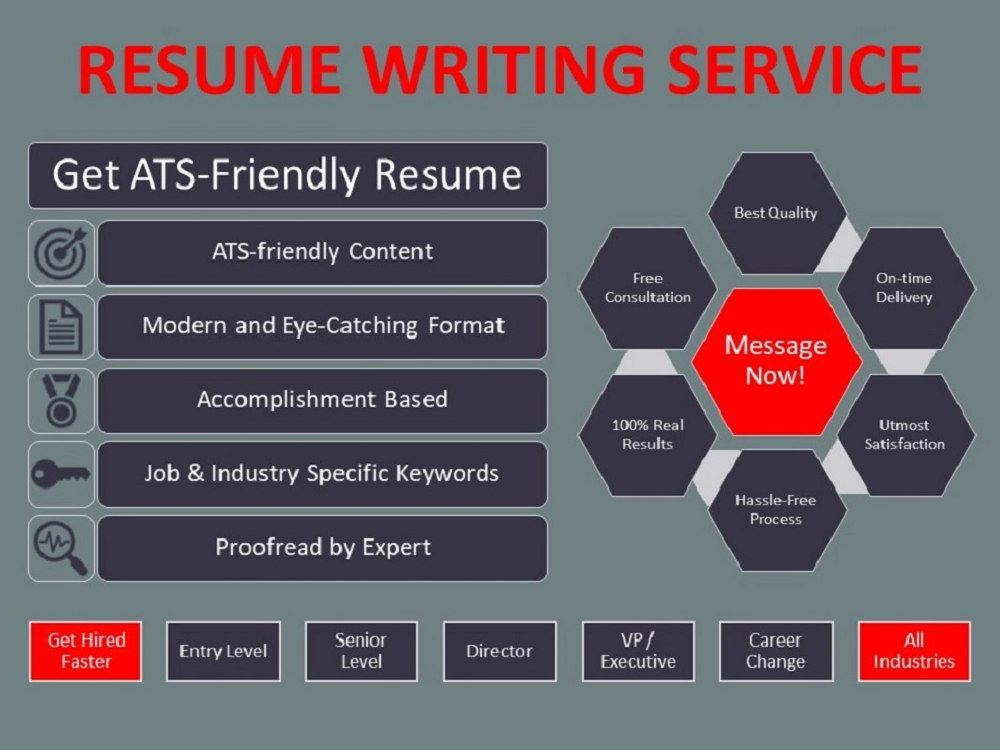 A Personalized/Customized Interview Winning Cover Letter | Upwork A Personalized/Customized Interview Winning Cover Letter | Upwork