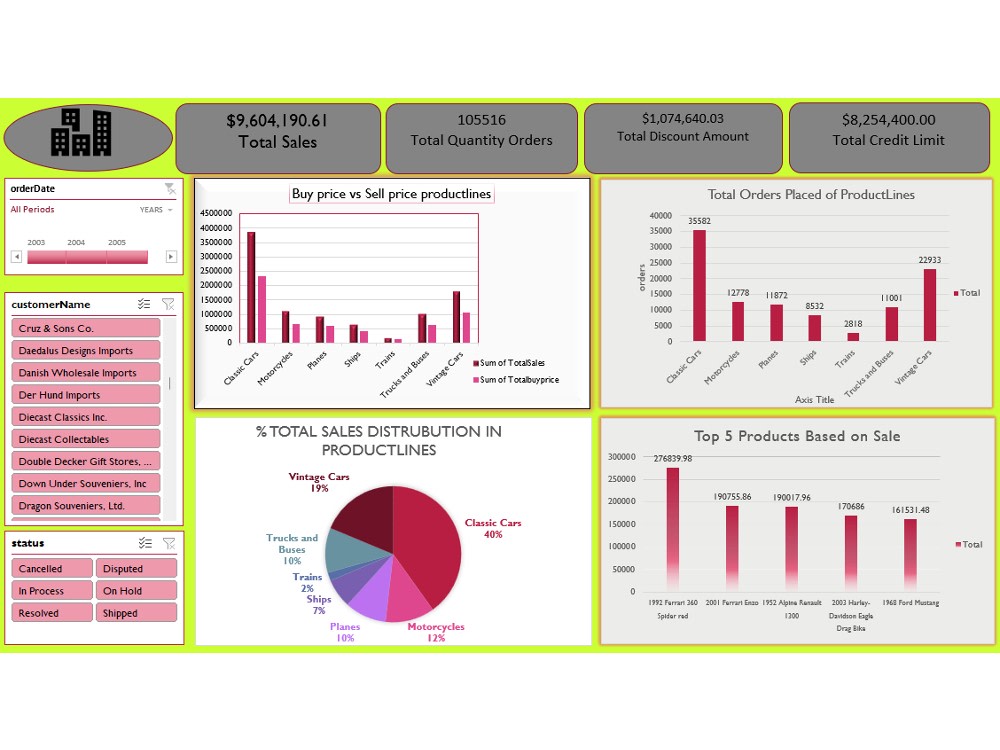 Data Analyst | Mysql | Power Bi, Advanced Excel | Data visualization | Upwork