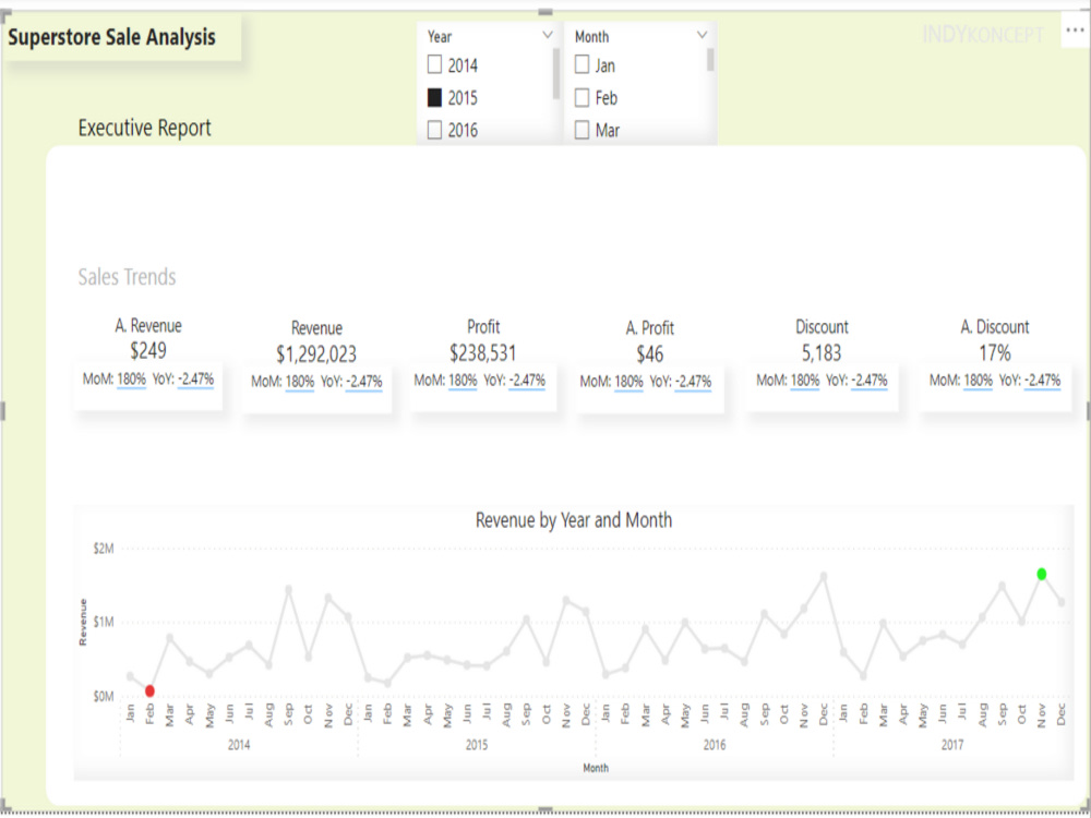 Actionable insights from your data to make informed decisions | Upwork