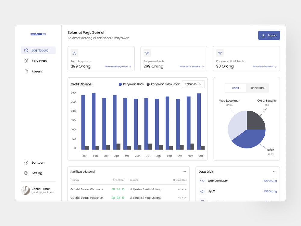 Full Stack developer | Dynamic Web Application with MERN Stack | Upwork