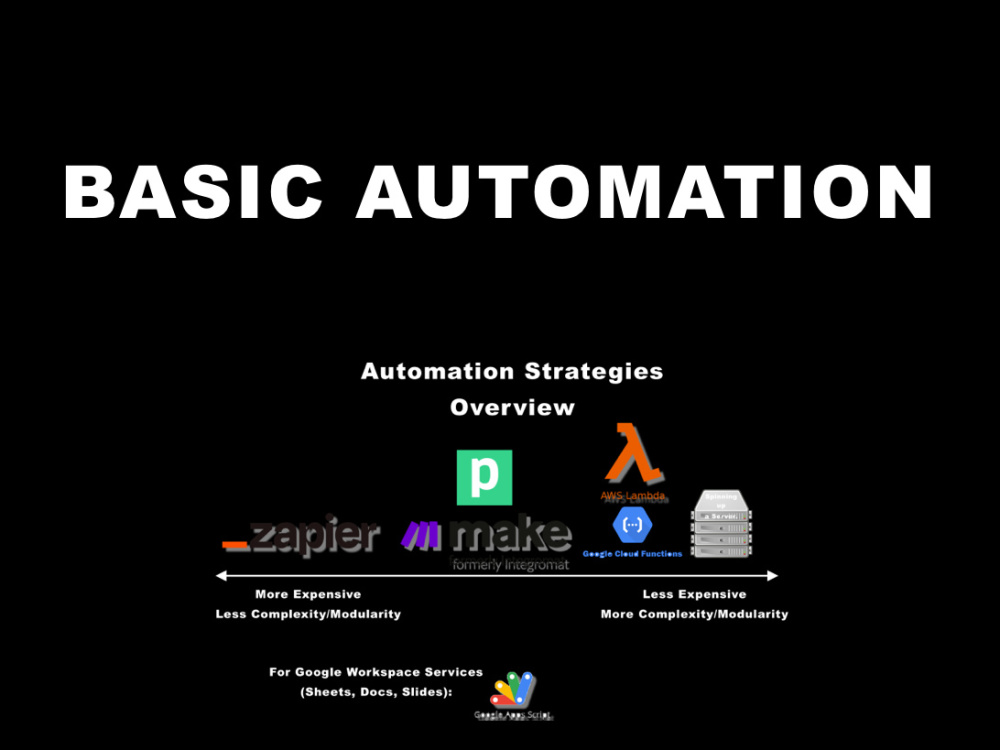 Basic Automation for your Workflow | Upwork