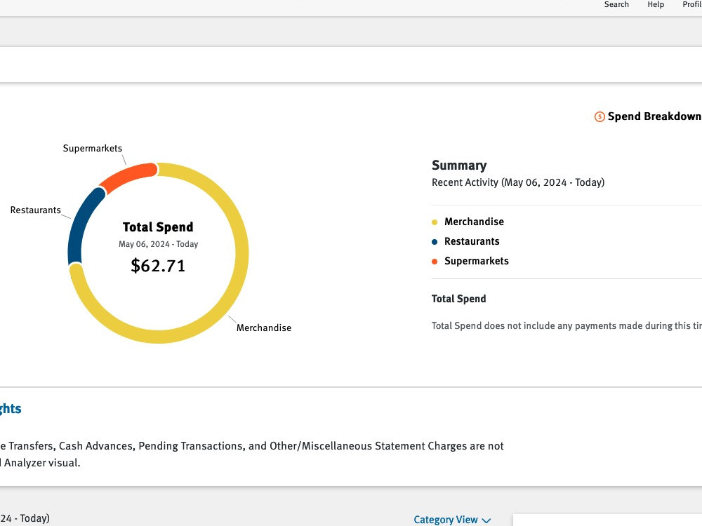 A High Quality Interactive d3.js chart | Upwork