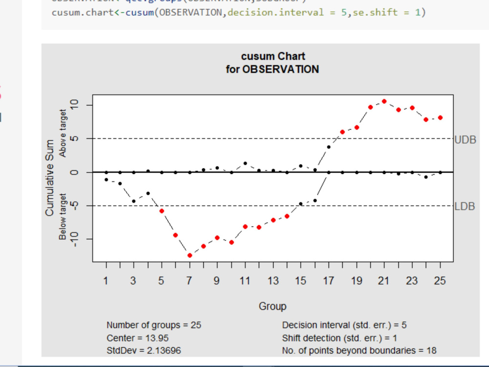 Comprehensive and Detailed Statistical Analysis using R | Upwork