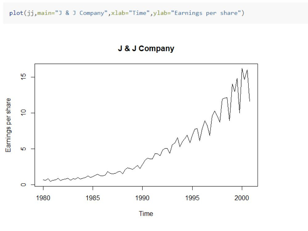 Comprehensive and Detailed Statistical Analysis using R | Upwork