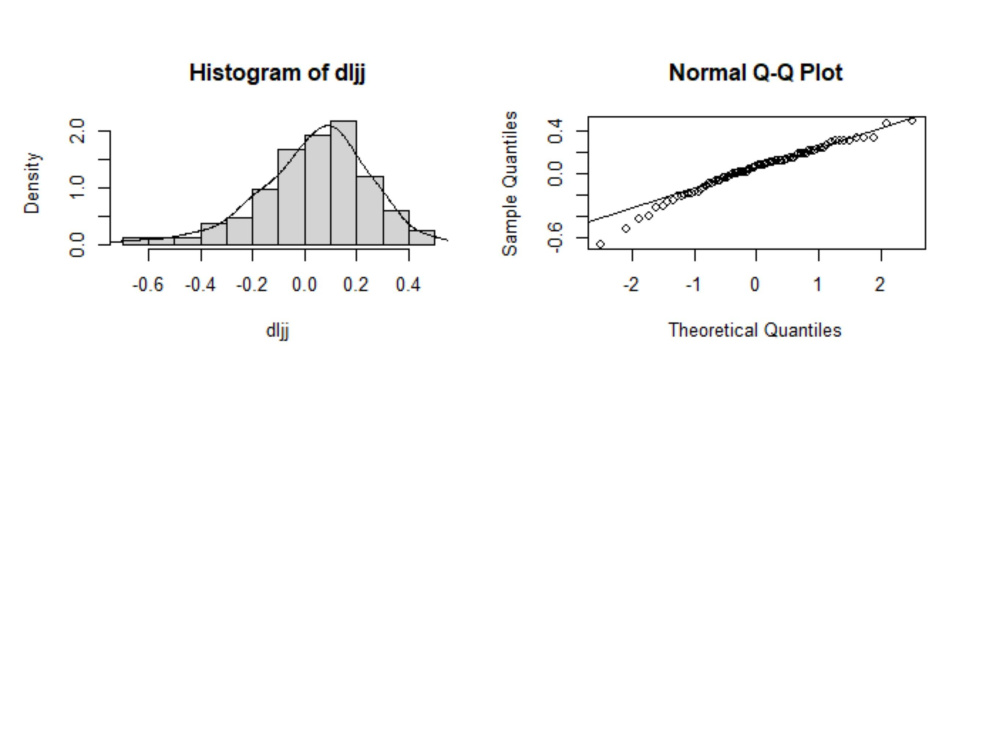 Comprehensive and Detailed Statistical Analysis using R | Upwork