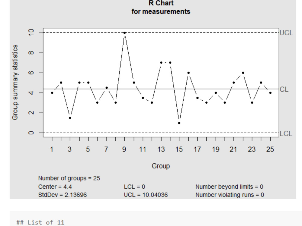 Comprehensive and Detailed Statistical Analysis using R | Upwork