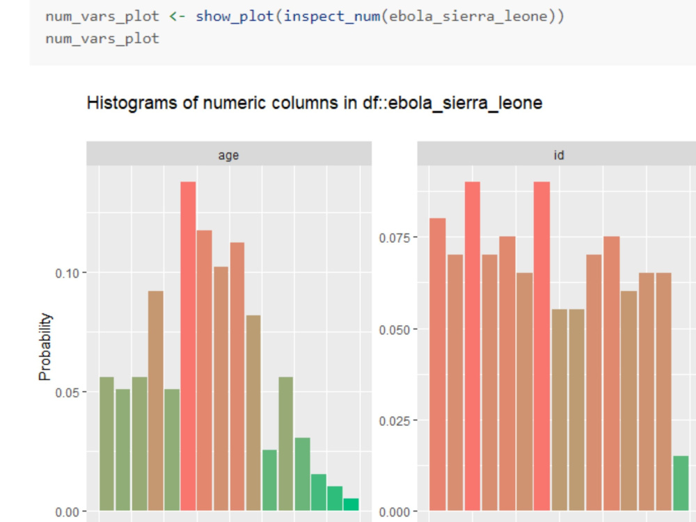 Comprehensive and Detailed Statistical Analysis using R | Upwork