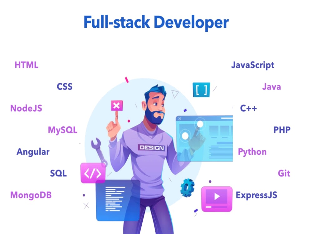 Full Stack Developer | Mern Stack | MongoDB | Node JS | Redux JS | Upwork