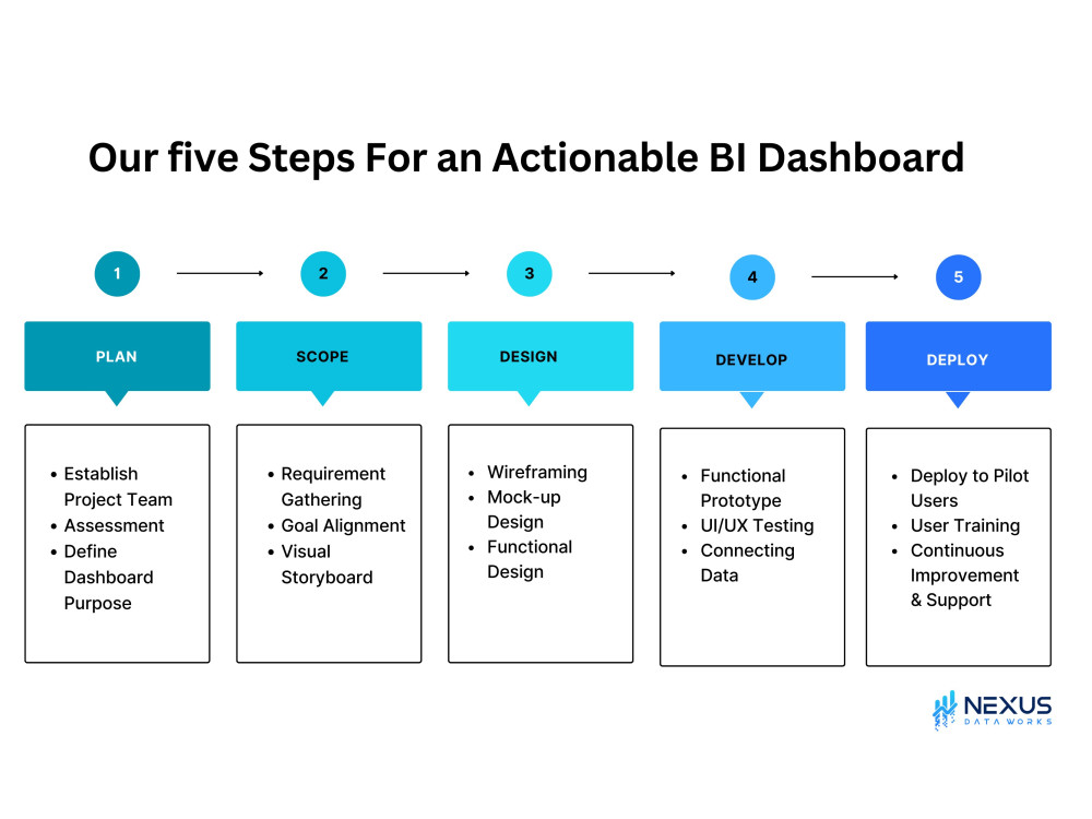 A Custom Designed Executive Dashboard with Power BI | Upwork
