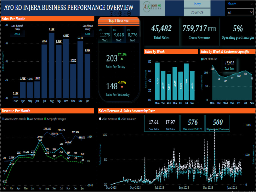 Craft Data Insights with Stunning Visualizations | Upwork