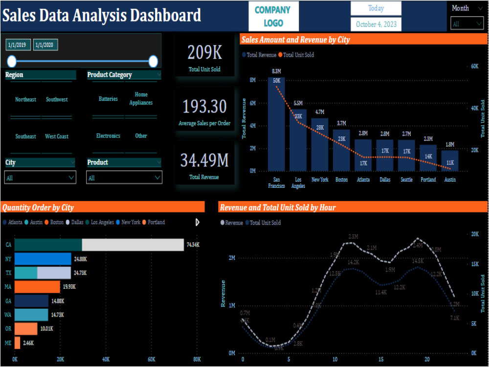 Craft Data Insights with Stunning Visualizations | Upwork