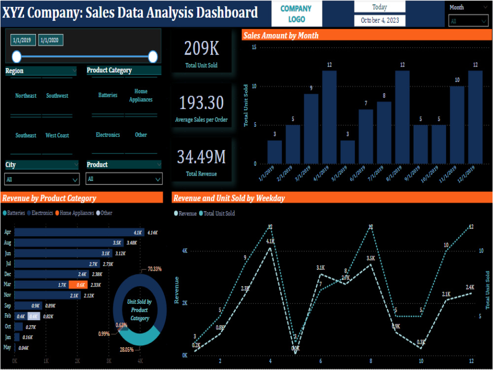 Craft Data Insights with Stunning Visualizations | Upwork