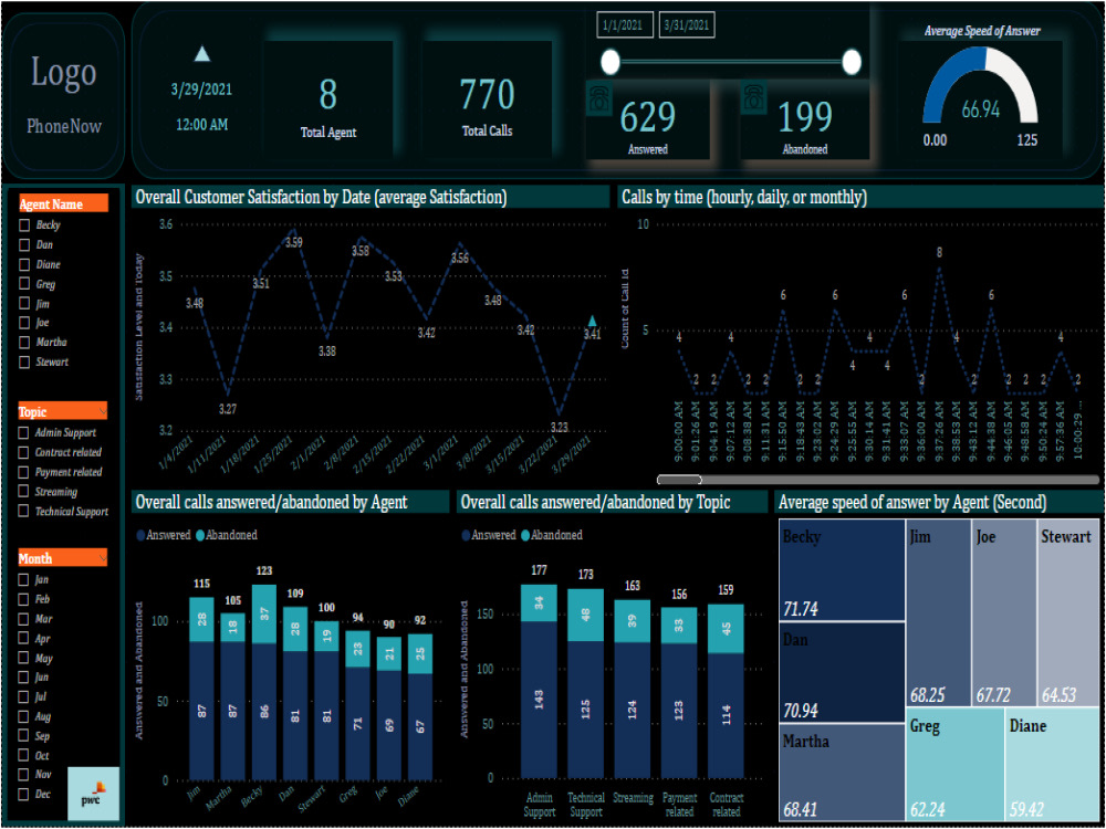 Craft Data Insights with Stunning Visualizations | Upwork