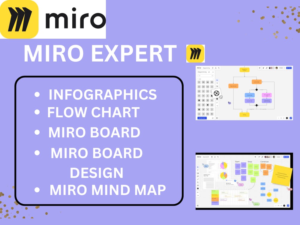 Miro diagram, infographic, flowchart, mind map, miro project, white ...
