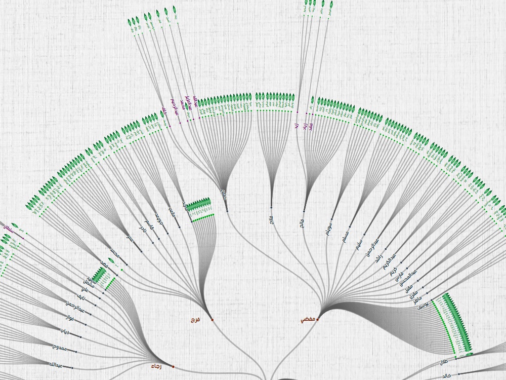 Fully-fledged website using the latest and most reliable technology ...