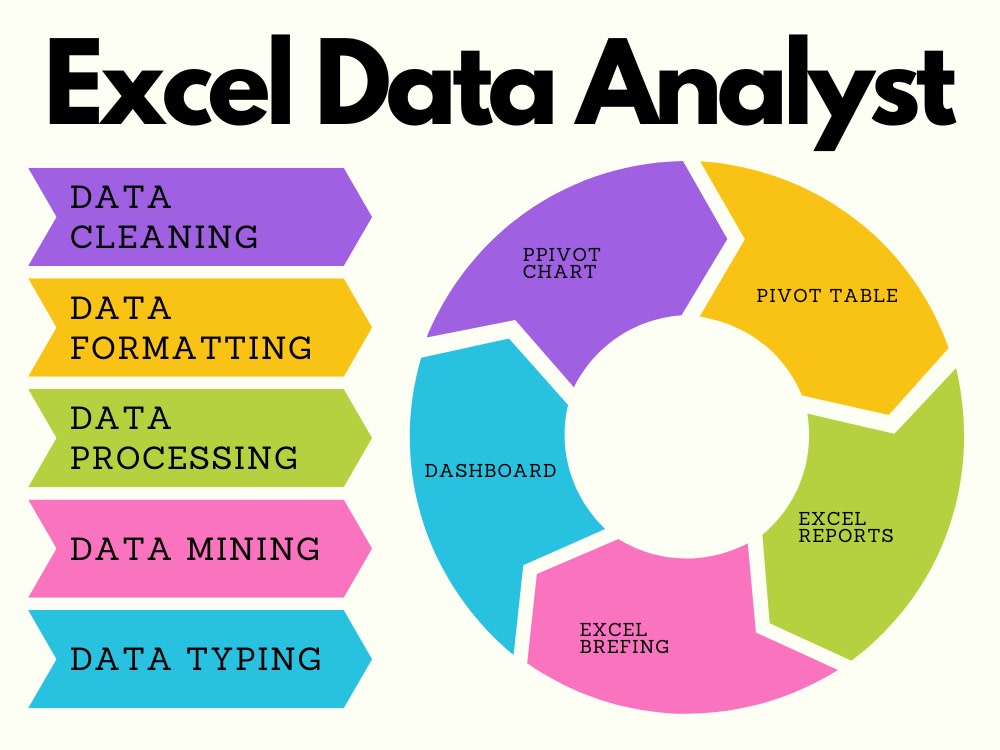 I'll do Excel & Power Bi Data Cleaning, Analysis, Visualization, Dash-Board | Upwork
