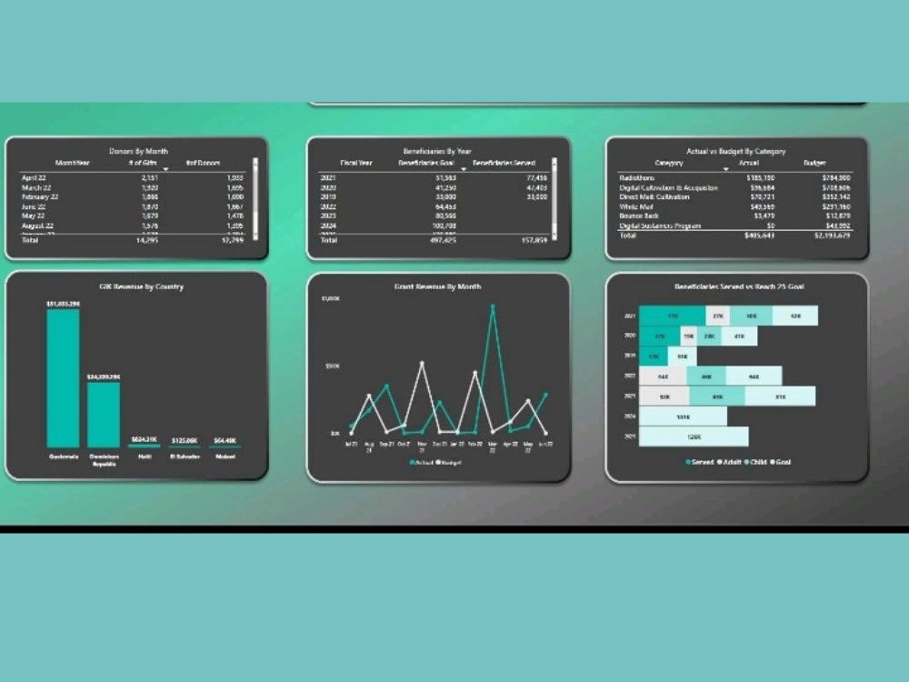 Interactive and dynamic Excel dashboard for Real estate, E-commerce ...