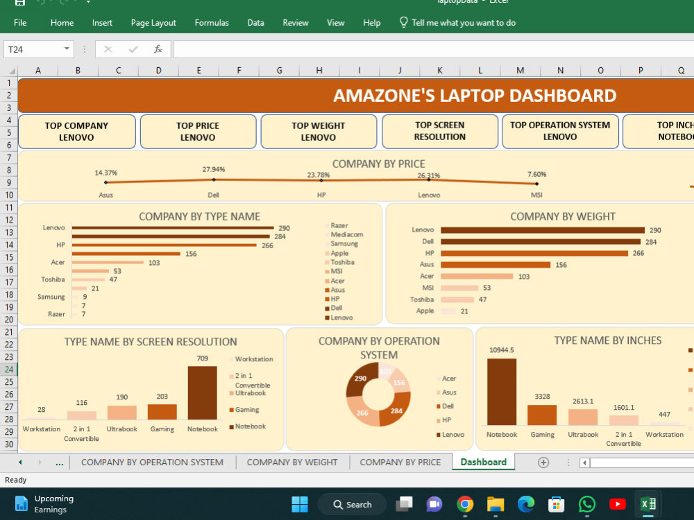 A complete product sales dashboard with product visualization of ...