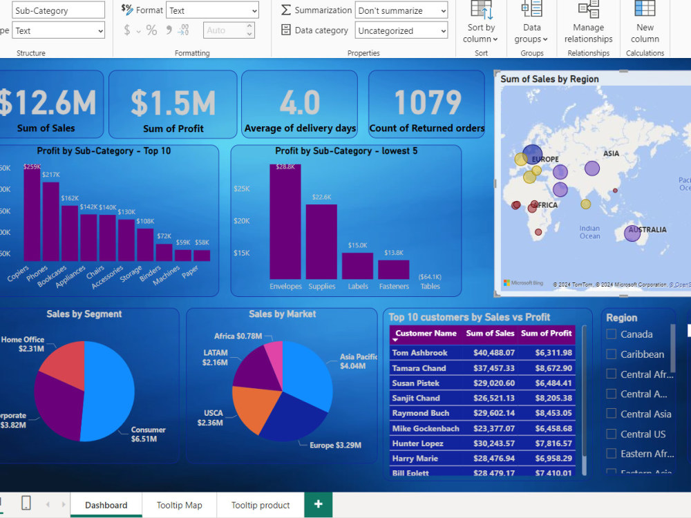An interactive dashboard with stunning visualizations and dynamic ...