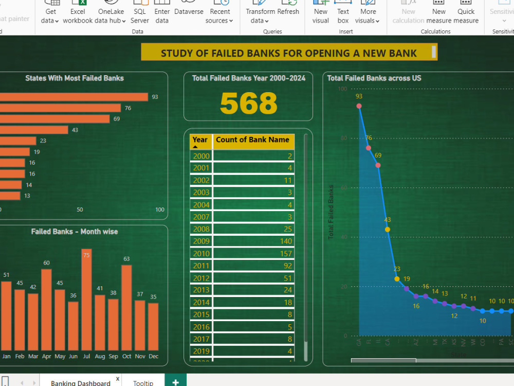 An interactive dashboard with stunning visualizations and dynamic charts | Upwork