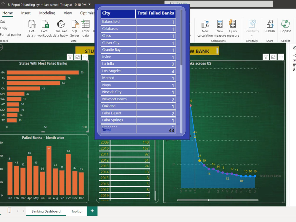 An interactive dashboard with stunning visualizations and dynamic ...