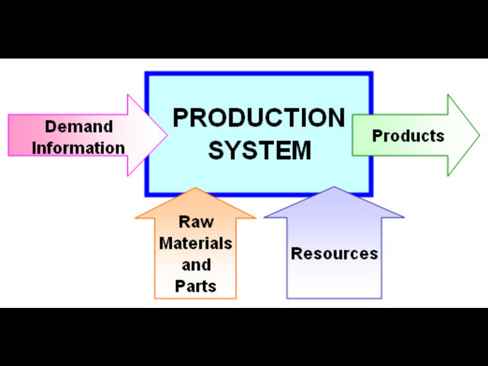 Production Management System which integrates PRS,PO,BOM generation ...
