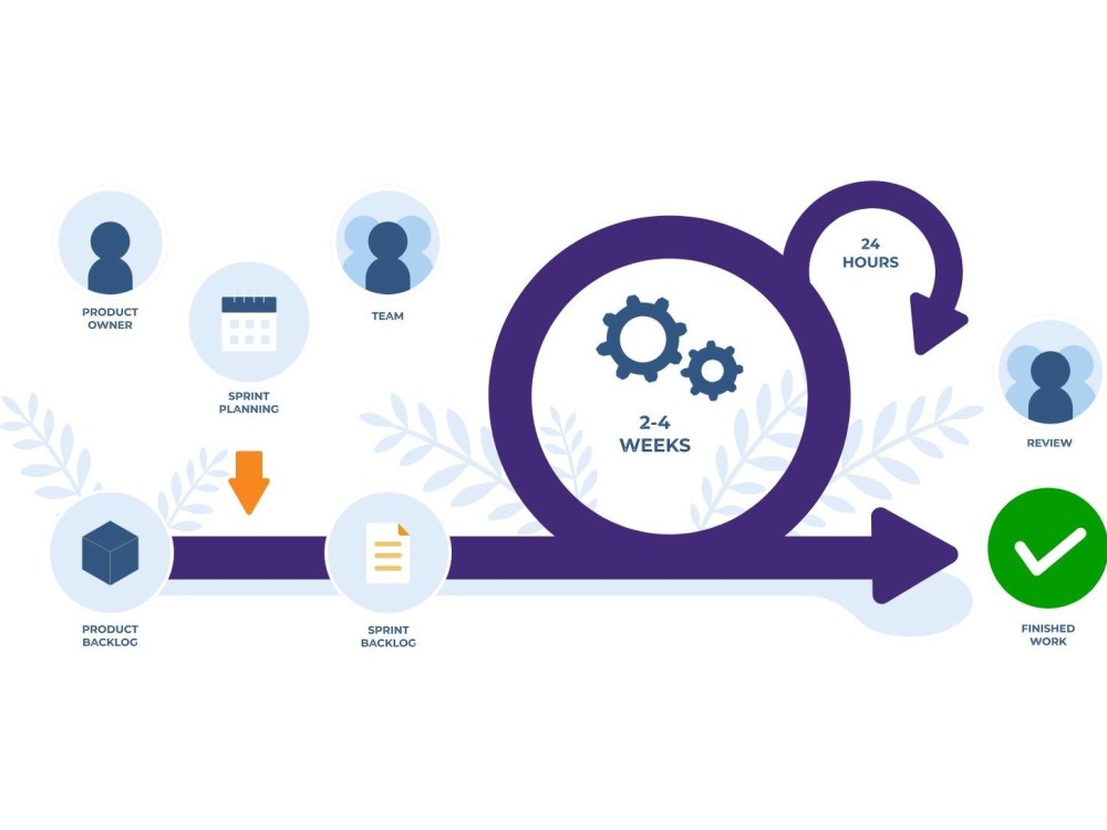 Full Stack Web Developer Mern Mongodb Express Js Node Js
