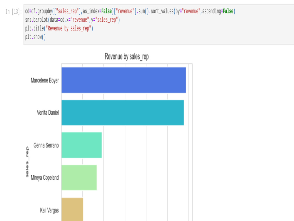 Perfect data analysis using python | Upwork Perfect data analysis using python | Upwork