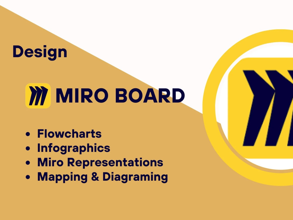 Miro design board Infographics flowchart mind map and white board | Upwork