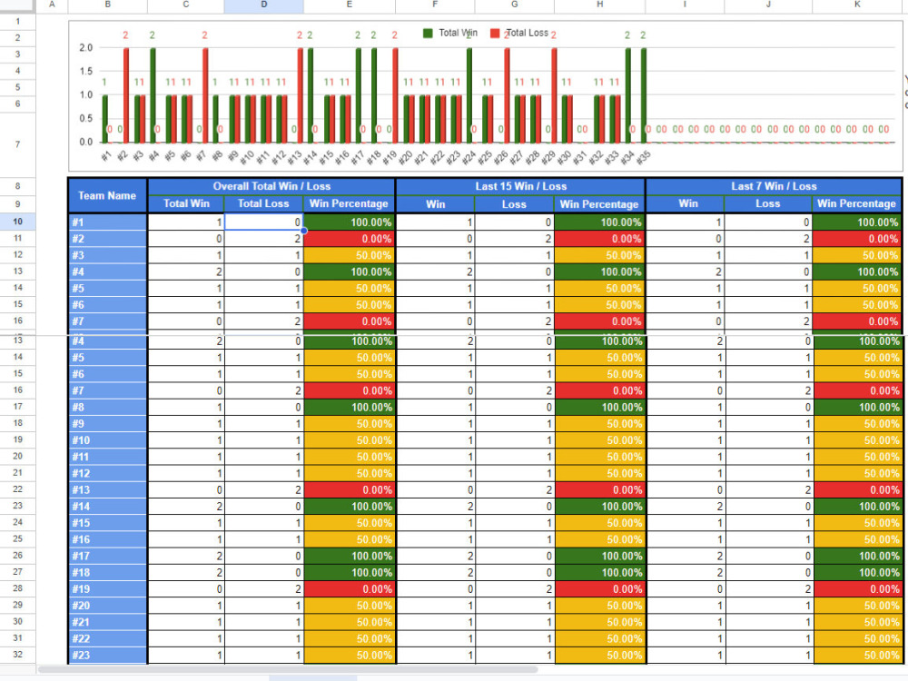 Custom Google Sheets & Excel Dashboards with Graphs & Pivot | Upwork