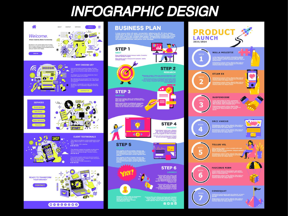 A profissional infographic design | Upwork