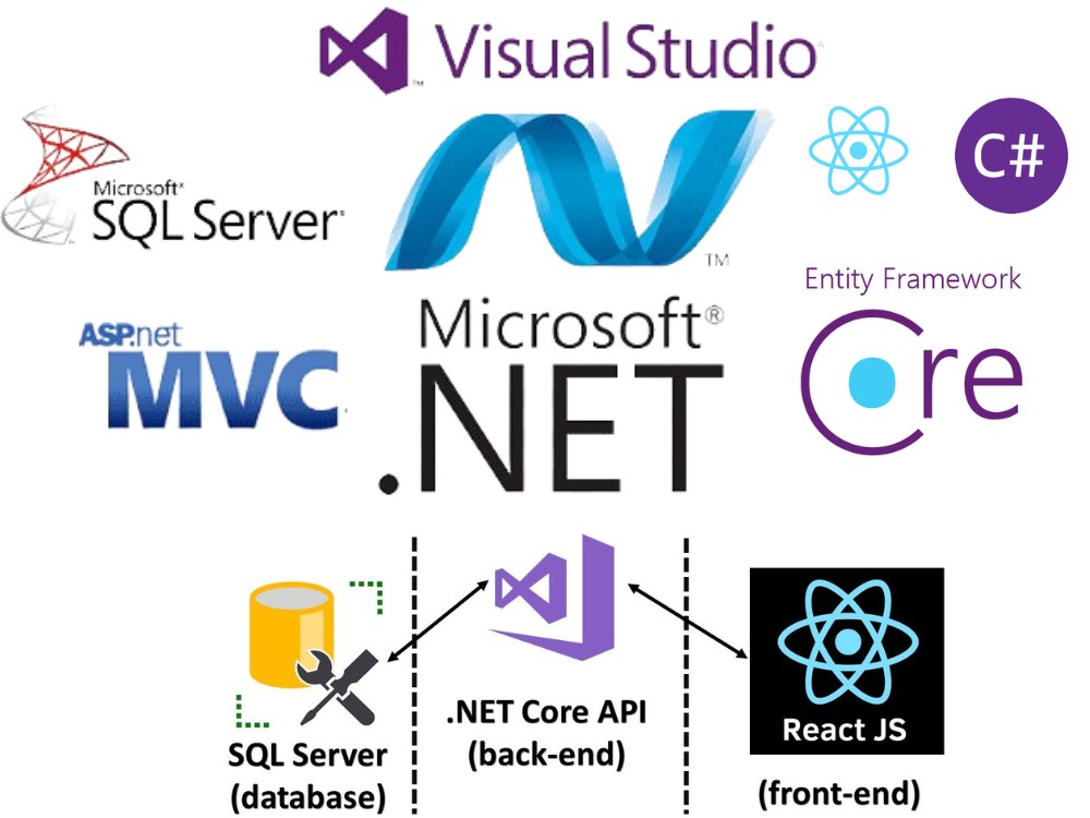.NET Development Services | Integration & Maintenance | Upwork