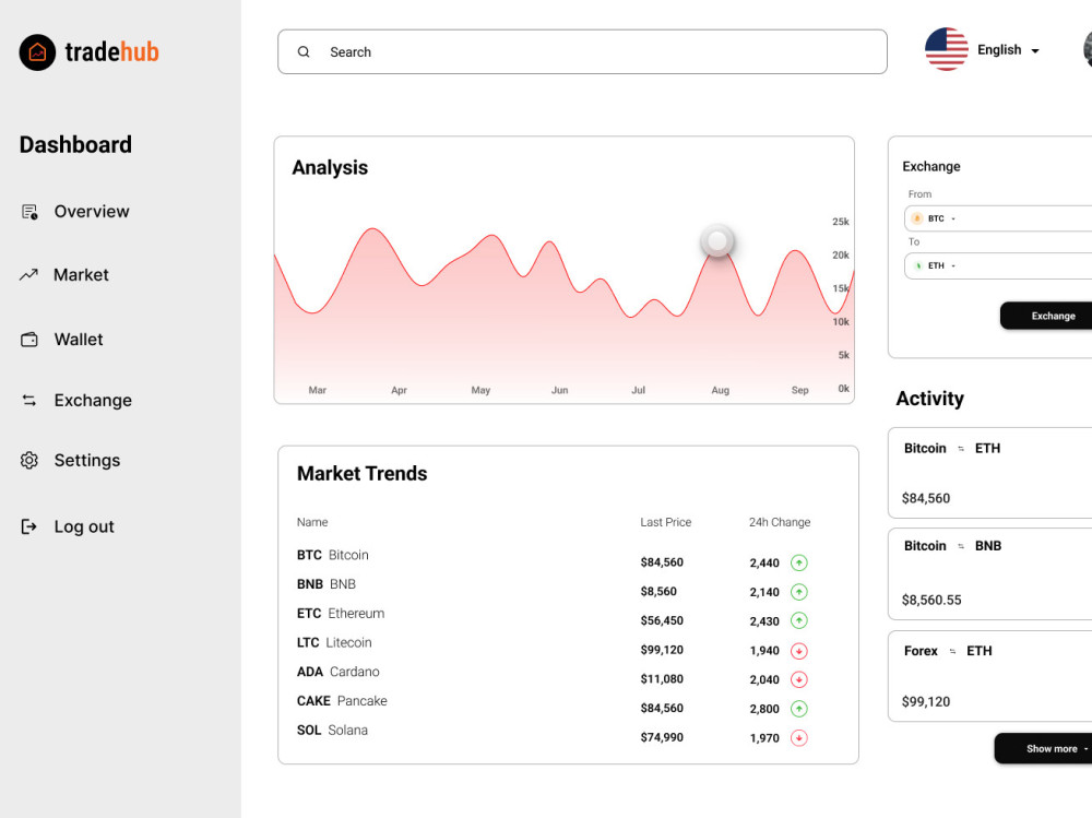 A Website Design that will help you to grow your business | Upwork