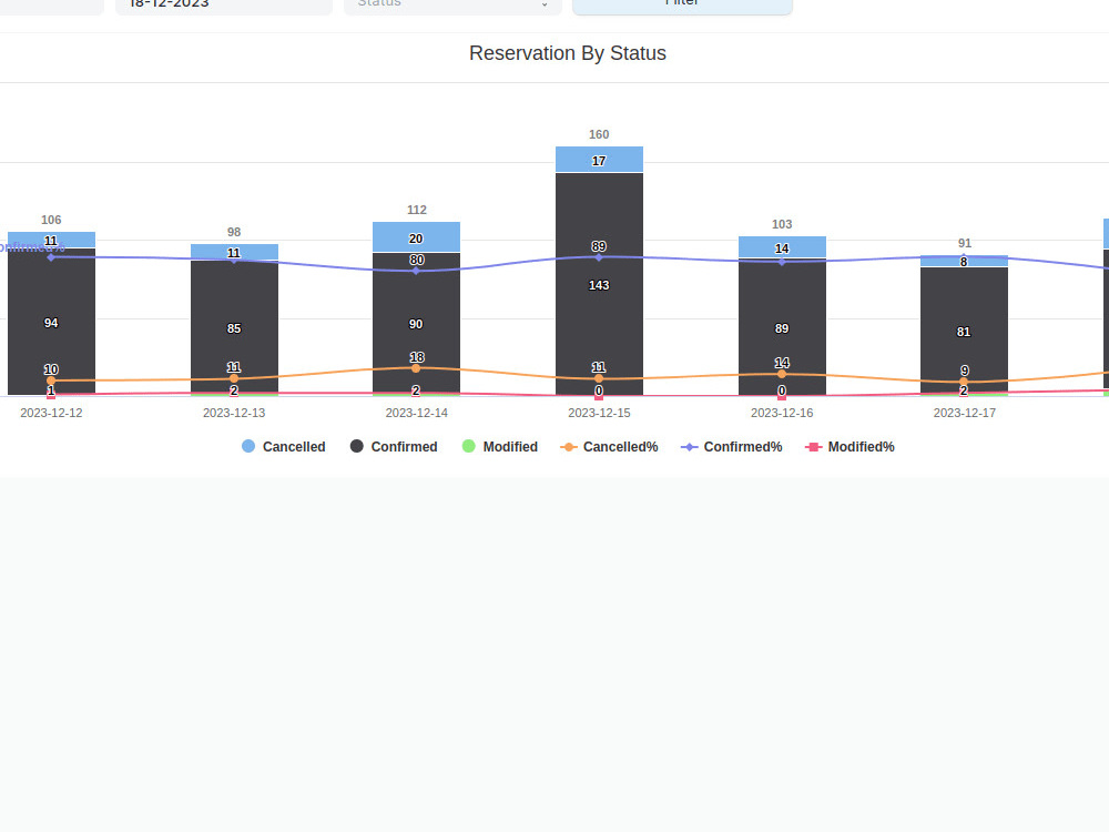 Custom ERPNext Development and Integration Services | Upwork