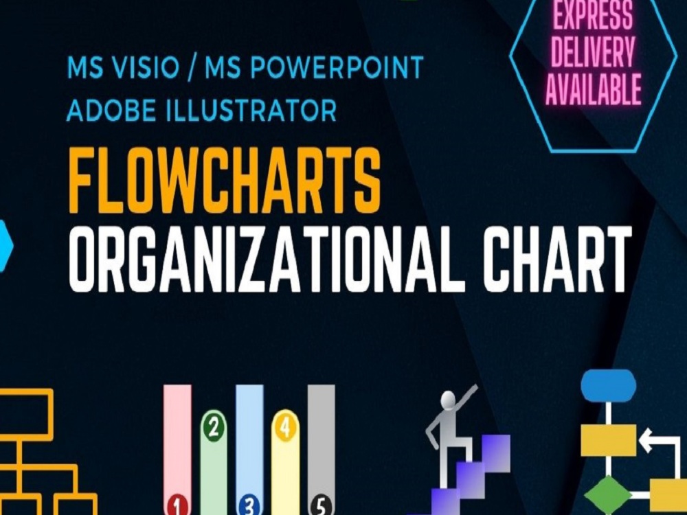 An editable organization chart, organogram, flowchart | Upwork