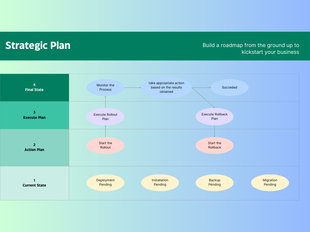 Fantastic AWS Cloud Computing, DevOps and Terraform support. | Upwork