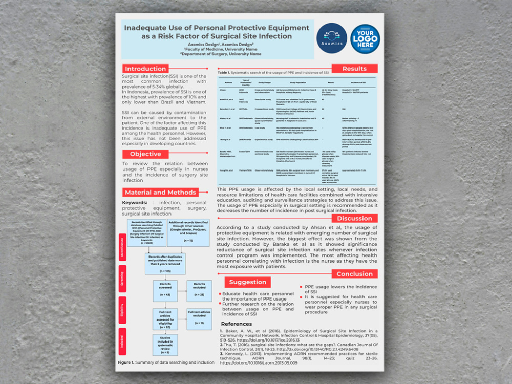 Effective scientific posters to communicate your work | Upwork