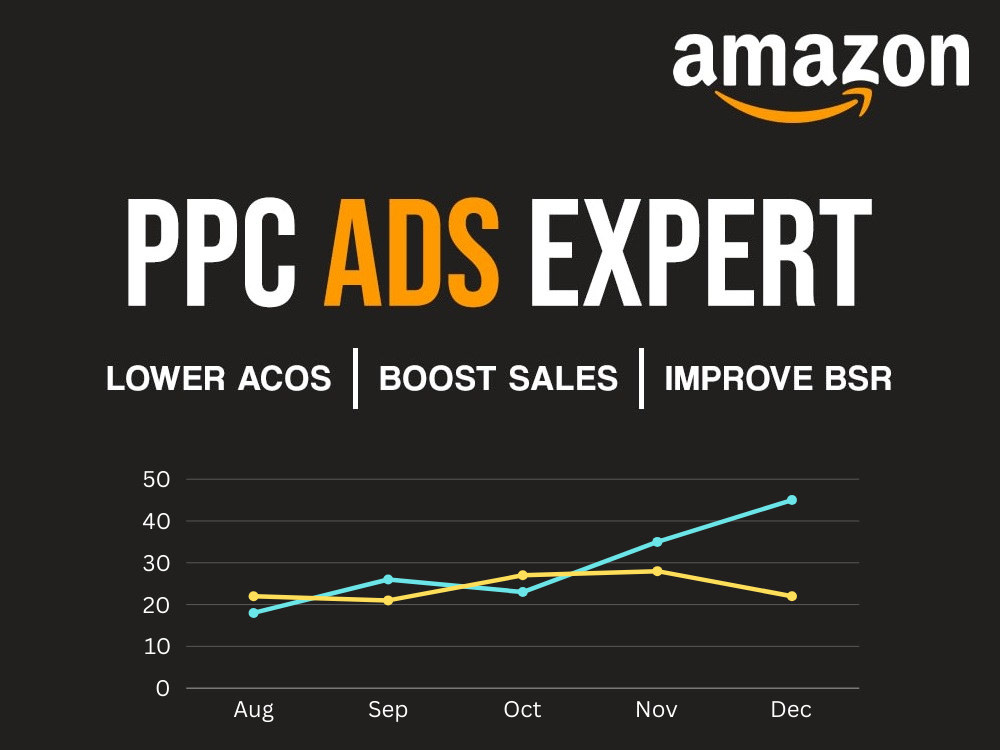 Setup and Optimize your Amazon PPC Advertising Campaigns | Upwork